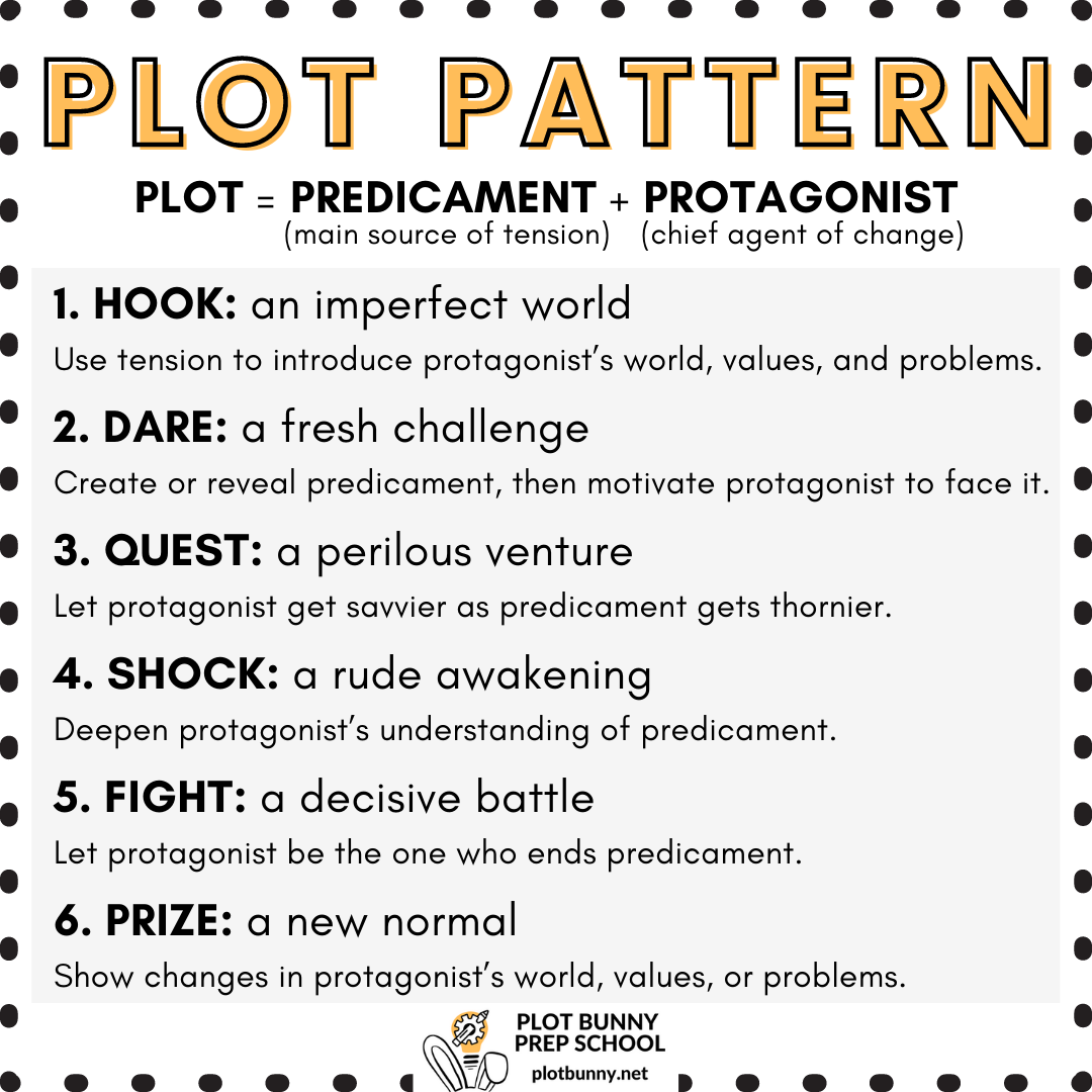 Plot Pattern: A Low-Fuss, High-Impact Plot Development Tool | Plot ...